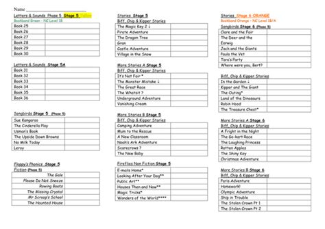 Oxford Reading Tree Scheme List Stage 1 4 By Bljones Teaching