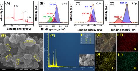 A Overall Survey Spectrum Of Ptph3c B High Deconvolution Xps Download Scientific Diagram