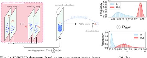 Figure 1 From Beyond Mahalanobis Based Scores For Textual Ood Detection Semantic Scholar