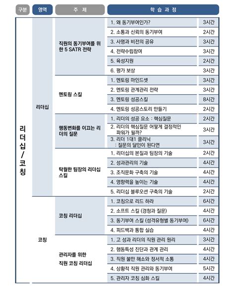 3 리더십 코칭 더함교육컨설팅 주식회사