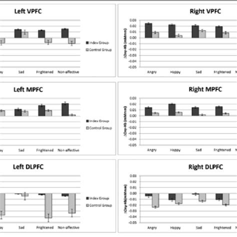 Task Of Facial Affect Recognition A Affective Condition B Download Scientific Diagram