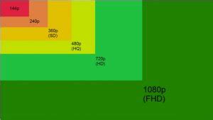 Ways To Change Screen Resolution In Windows