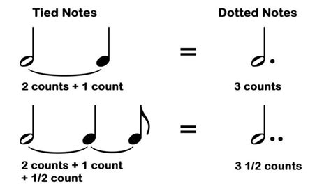 Learn Music Theory How To Read Sheet Music