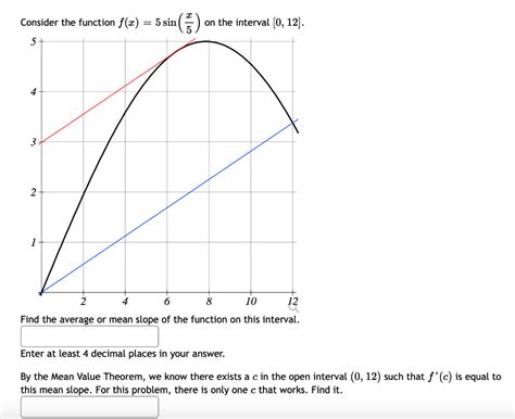 solved consider the function f x 5sin ex on the interval