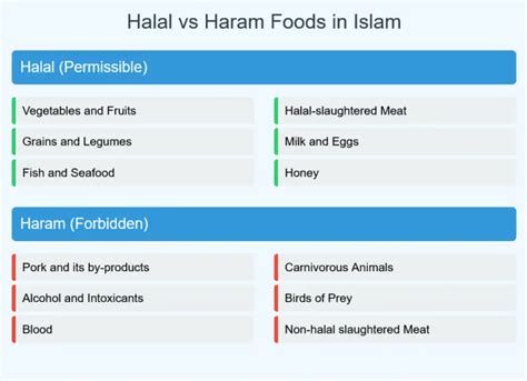 Is Ham Halal A Comprehensive Guide To Islamic Dietary Laws Sahabah Islam Qa