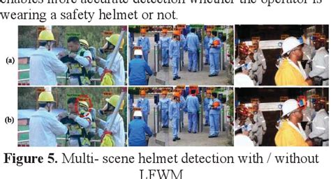 Figure From Multi Scene Safety Helmet Detection With Multi Scale Spatial Attention Feature