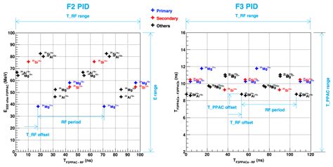 Crib Pid Calculator