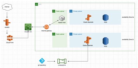 Aws 클라우드 실습 Til 24
