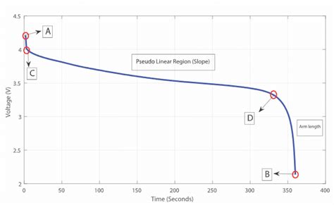 1 Identification Of Non Linear Points Download Scientific Diagram