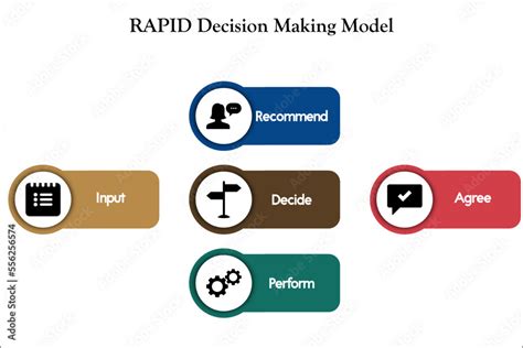 RAPID Decision Making Model With Icons In An Infographic Template