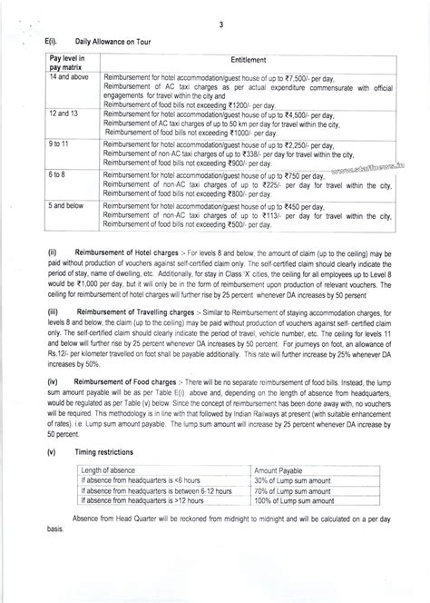7th Cpc Travelling Allowance Rules Om Ta On Tour Training Transfer