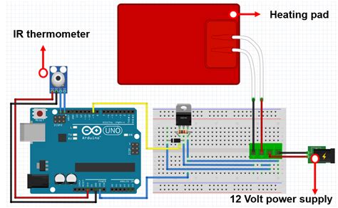 PID Temperature Control Duke MEMS Experiment Design And Research Methods