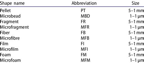 The Categorization Of MP Based On Shape Download Scientific Diagram