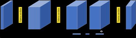 Structure Of MobilenetV3 Download Scientific Diagram