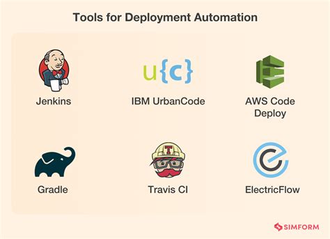 Devops Automation Automating Your Way Through The Sdlc