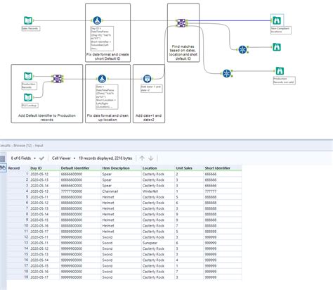 Solved Converting A Complex Excel Sumifs Multiple Criter Alteryx