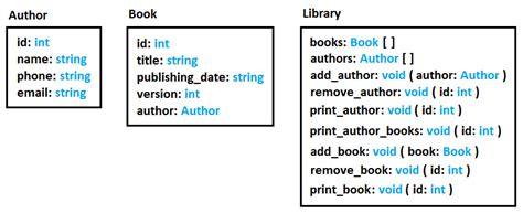 تمارين خوارزميات و هياكل البيانات تراكيب البيانات التحدي الأول