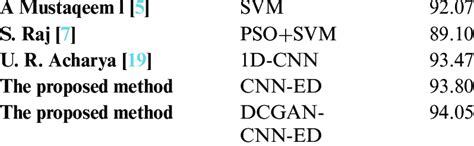 Comparison Of This Method With Other Methods Method Acc Download