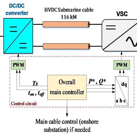 The Model Of The DC DC Converter Connected To The AC System For Simulation Download Scientific
