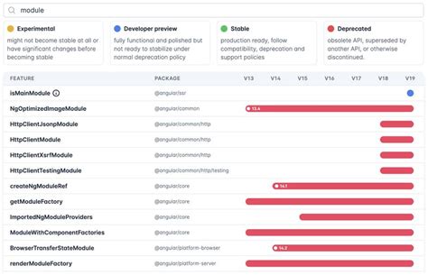 Deprecated Angular Apis Added To Angular Caniuse 75 Deprecated Are Gérôme Grignon