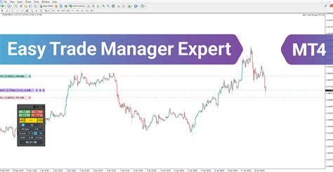 easy trade manager mt4 free download trading utility for metatrader 4