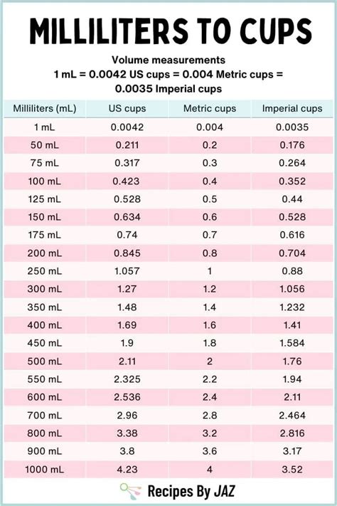 Chart For Cups To Milliliters Conversion