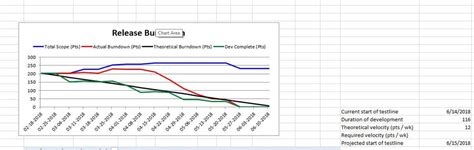 Solved Line Chart Displaying Last Summarized Valueno Mat