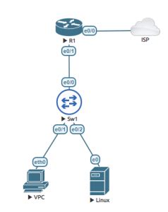 Lab Using NAT Overload PAT Using EVE NG Connect To Internet JoelRivera