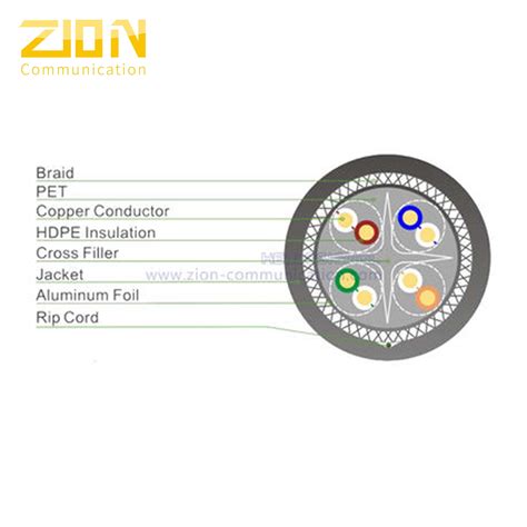 SF UTP Shielded Twisted Pairs Cat E Patch Cord AWG Stranded Copper With CCA
