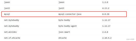 有效避免和解决springboot项目中的依赖冲突和不兼容问题springboot 依赖冲突 Csdn博客