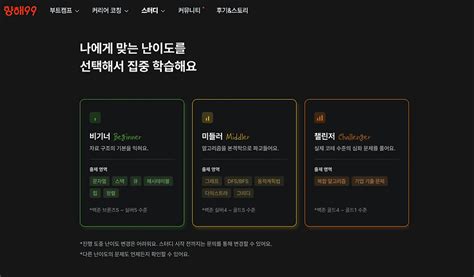 99클럽 코딩테스트 스터디 5기 수료 자세한 후기