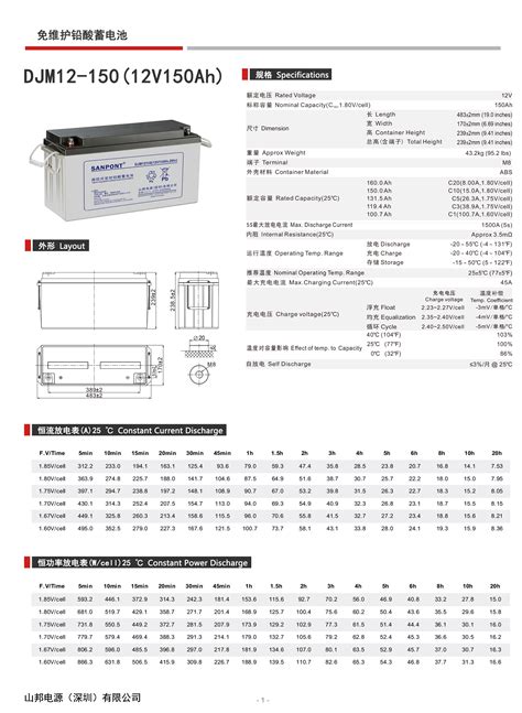 Djm12 150 12v150ah20hr 山邦电源（深圳）有限公司