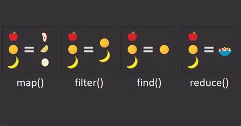 Eduardo Santos On Linkedin Entendendo “array Prototype Methods” Mapfilterfindreduce