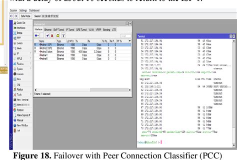 Figure 1 From Load Balancing Failover Methods Using Static Route With Address List Ecmp Pcc