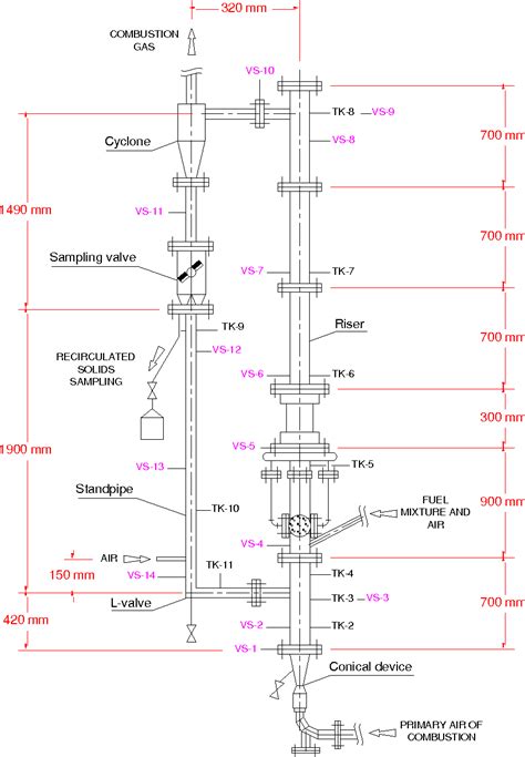 Figure 1 From Characterization Of Flow Regimes In A Cold Circulating Fluidized Bed Semantic