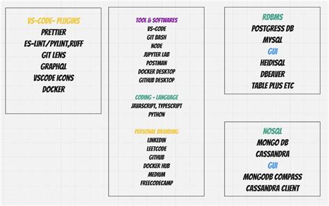 Learn Full Stack Development With Abc2 Gaurav Kumar Singh Posted On