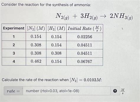Solved Consider The Reaction For The Synthesis Of Ammonia