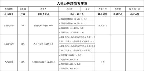 互联网公司全岗位及部门kpi考核表含高层年终考核文档之家