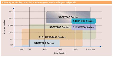 Microcontrollers Top Products Semicon Top Epson Microcontrollers Top Products Semicon Top Epson
