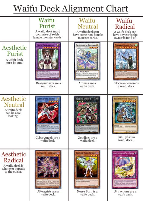 Waifu Deck Alignment Chart Rmasterduel