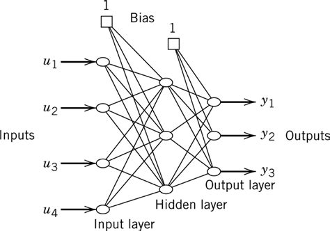 5 Neural Network Regression — Dynamics And Control With Jupyter