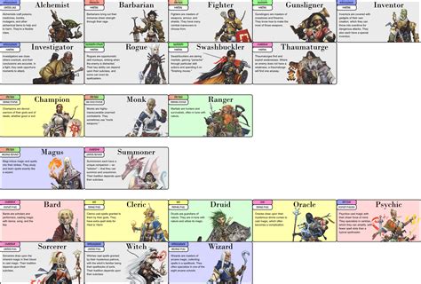 I Made A Super Basic Infographic To Help Gms When A New Player Is