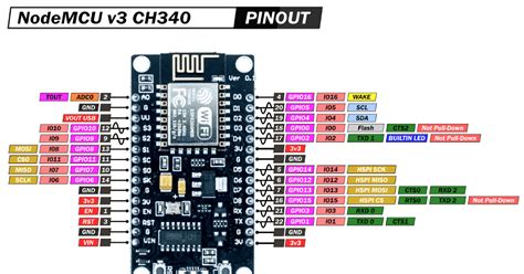 nodemcu ile lua ve micropython
