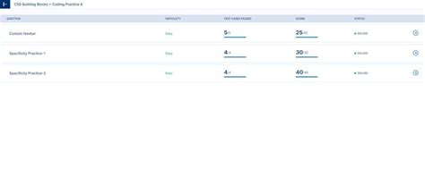 Venkata Deepesh Dasari On Linkedin Day4 30daysofcodechallenge Ccbp Nxtwave Reactjs Python