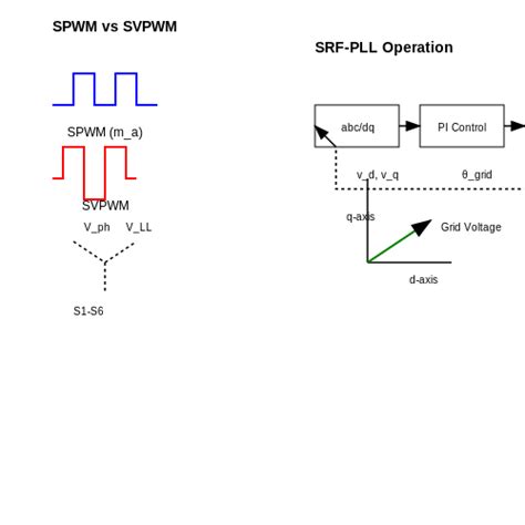 Three Phase Inverter Design Tutorials On Electronics Next Electronics