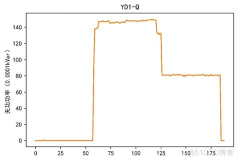 Python画图预测值与真实值画1000条数据对比doscommand的技术博客51cto博客