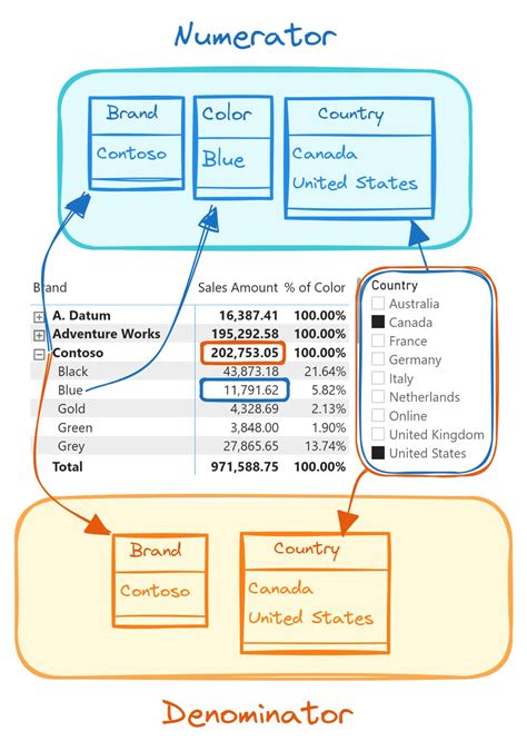 Sqlbi On Linkedin Dax