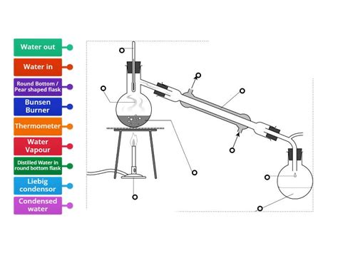 Distillation Labelled Diagram