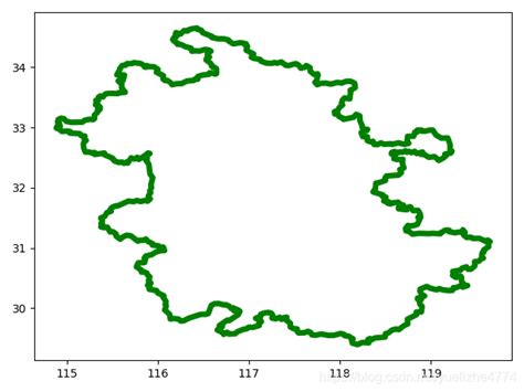 矢量数据压缩算法 Douglas Peucker”——递归与非递归实现（python） Csdn博客