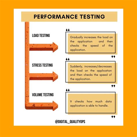 Digital Quality Ops On Linkedin Digitalqualityops Performancetesting Loadtesting Stresstesting…